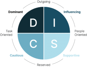 Using the DiSC Assessment in the Workplace - The Premiere Group